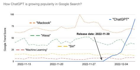 Sonia S On Linkedin Openai Chatgpt Deeplearning Neuralnetworks Languagemodels Tensorflow
