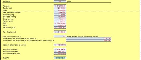 Solved Do Two Sensitivity Analyses Text Should Include Any