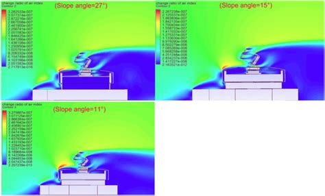 Mean Variation Of Refractive Index In The Section For Different Slope