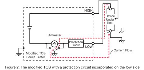 Dielectric Voltage Withstand Hipot Testing And Insulation Resistance