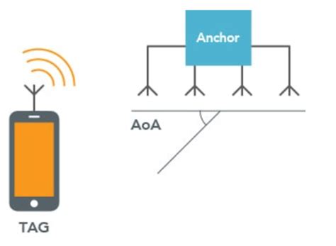 Scalable Platform Meets The Test Challenges Of Ultra Wideband Chipsets Go Semi And Beyond