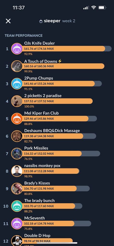 Trying To Create An Overlapping Bar Chart Where The Max Value Is 100 Of The Chart And The