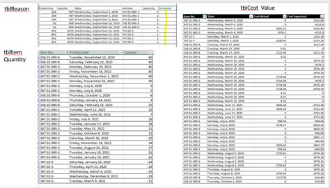 Need Dax Formula Microsoft Fabric Community