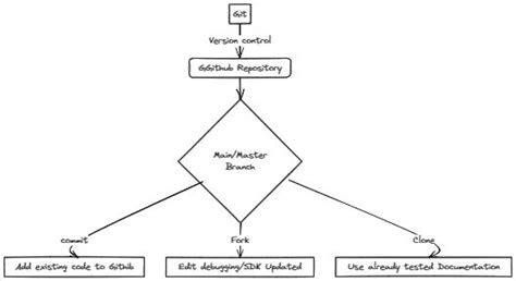 Asmin Mj On Linkedin Systemroottsystem32