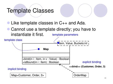 Ppt Introduction To Uml Advanced Classes And Relationships Powerpoint Presentation Id5671839