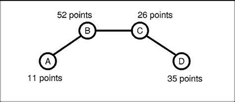 The Group Graph Of The Six Input SVM Model Classifying The Van Class Download Scientific