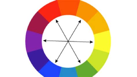 🥇 ¿cuáles Son Los Colores Complementarios Y Por Qué Se Llaman Así Tubazo