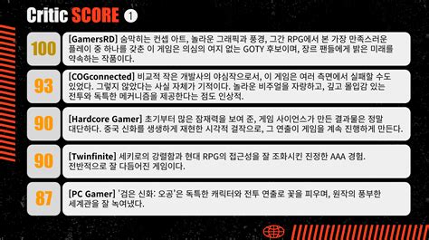 검은 신화 오공 해외 매체 평가 모아보기 볼텍스 게이밍