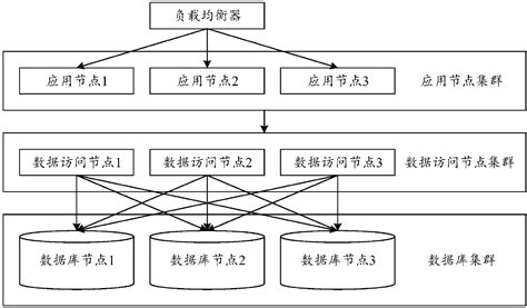 Data Merging Method And Device Eureka Patsnap