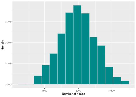 Chapter 6 Hypothesis Testing Exploring Data Science With R And The Tidyverse A Concise