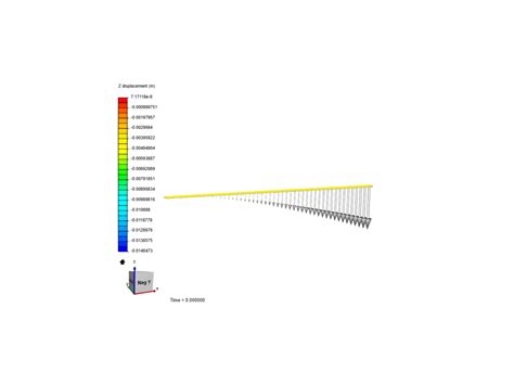 Cantilever Beam Bending Analysis By Adrijuga Simscale