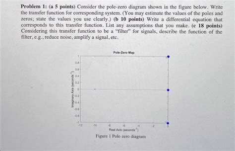 Solved Problem A Points Consider The Pole Zero Chegg