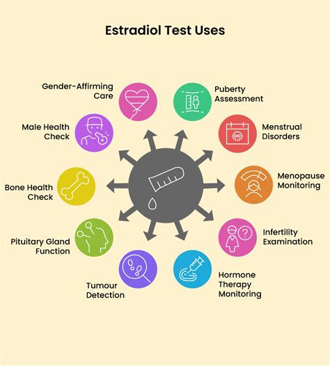 From Confusion To Clarity—understand About Estradiol Test