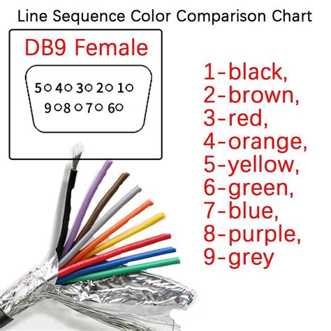 Db Male Pinout Color Code Guide Everything You Need To Know