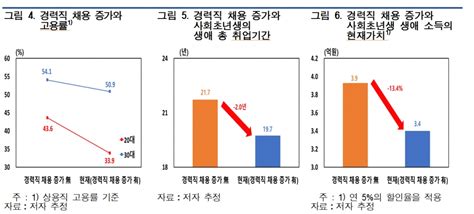 신입 보다는 경력 기업들 달라지자20대 취준생 날벼락 소식