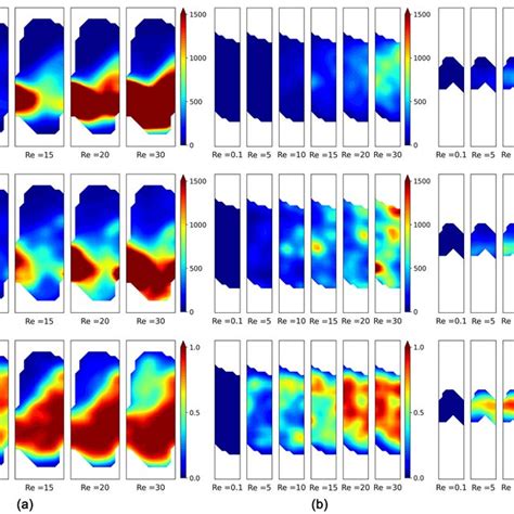 Contour Plots Show The Magnitude Of Inertial And Viscous Forces And