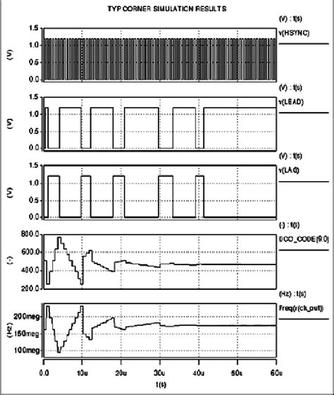 Figure 6 From An Effective Design And Verification Methodology For Digital Pll Semantic Scholar