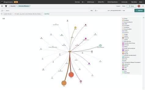 A Thriving Year In The Cncf Sandbox And Its Transformative Impacts