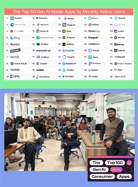 Zain Ul Abedien On Linkedin Thank You Saad Hamid For Your Words We