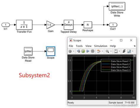 Matlab Simulink建模与仿真 第十三章（信号通路库）simulink手动开关 Csdn博客
