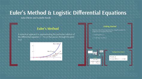 Eulers Method And Logistic Differential Equations By On Prezi