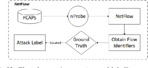 Figure 2 From Towards A Standard Feature Set Of Nids Datasets Semantic Scholar