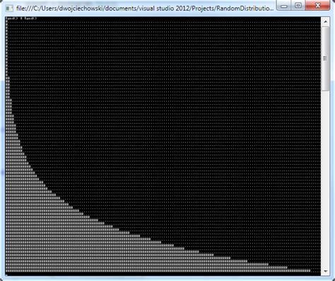 Generating Non Uniform Random Number Is Simple By Daniel W Medium