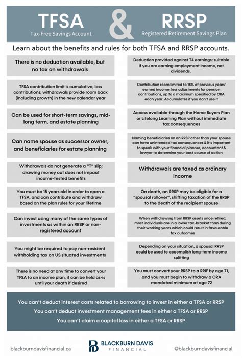 What Is The Difference Between A Tfsa And Rrsp Blackburn Davis Financial