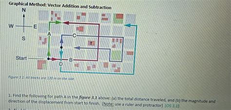 solved graphical method vector addition and subtractionfind