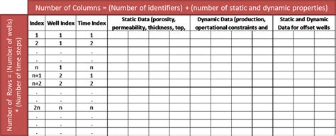 General Format Of A Spatio Temporal Database Download Scientific Diagram