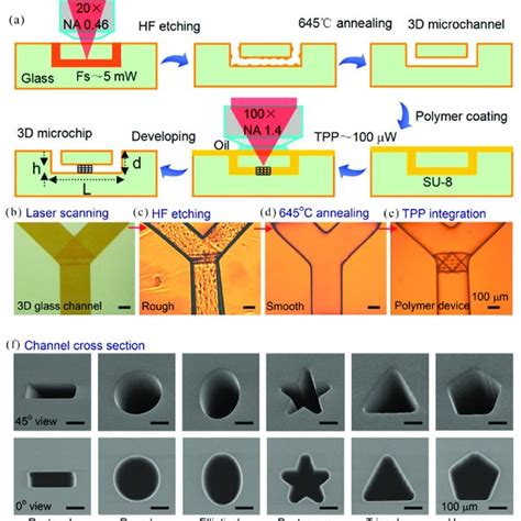 Diagram Of Micro Nano Scale Combined Layered Structures By Laser Download Scientific Diagram