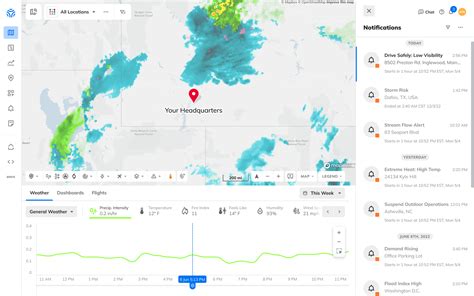 Solving For Weather With Predictive Analytics And Automated Workflows