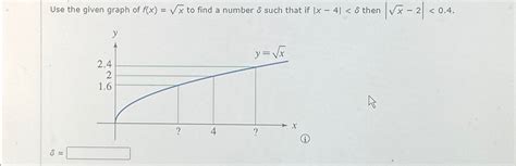 solved use the given graph of f x x2 ﻿to find a number δ