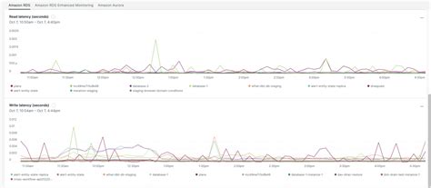 Amazon Aurora New Relic