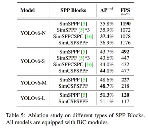 空间金字塔池化（spp，spatial Pyramid Pooling系列空间金字塔池化的作用 Csdn博客