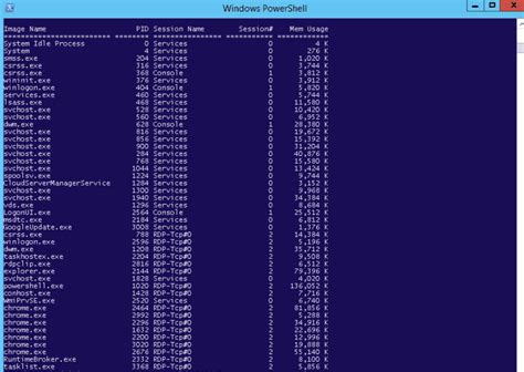 Powershell Kill Process Commandl Step By Step Tutorial