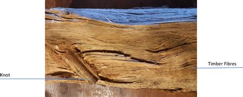 Figure 1 From Local Frp Reinforcement Of Existing Timber Beams Semantic Scholar