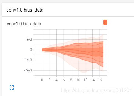 pytorch使用tensorboard进行可视化训练 pytorch tensorboard可视化 CSDN博客