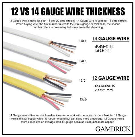 14 Wire Gauge Thickness Wiring Draw