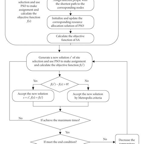 Flow Diagram Of Combination Algorithms Download Scientific Diagram
