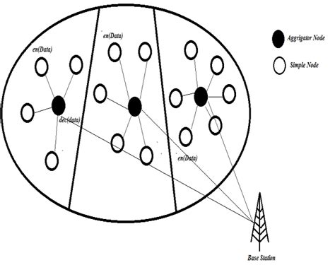 Fig Decryption And Data Aggregation Download Scientific Diagram