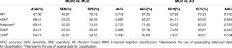 Classification Performance Of Multiple Classifiers Based On Rsfs