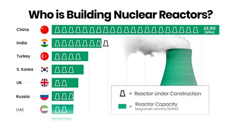 Thorium Reactor Infographic