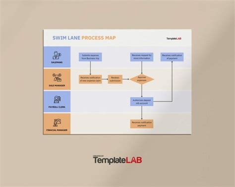 10 Process Map Templates For Clickup Excel And Word