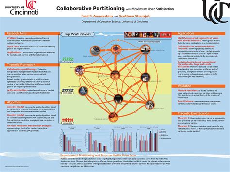 Uc Algorithm Presentation Poster On Behance