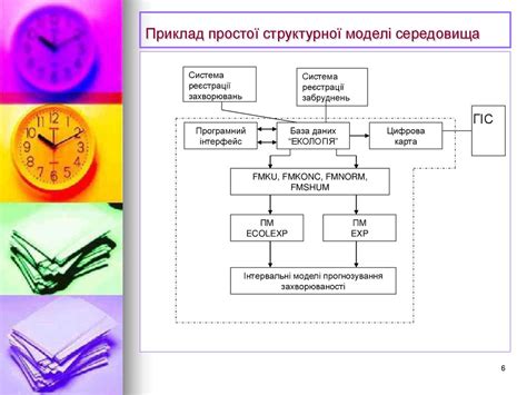 Вступ до програмної інженерії Модуль 3 Вступ до моделювання систем та процесів формування