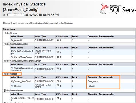 the transaction log for database sharepoint config is full due to log