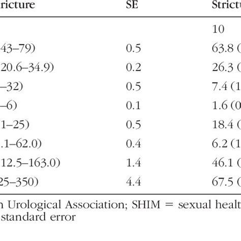 Pdf Fossa Navicularis Strictures Due To 22f Catheters Used In Robotic