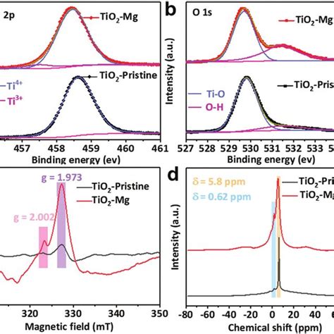 Difference Between Nmr And Epr Spectroscopy At Derrick Wilber Blog