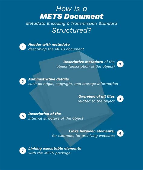 Mets Manage Digital Objects With Ease